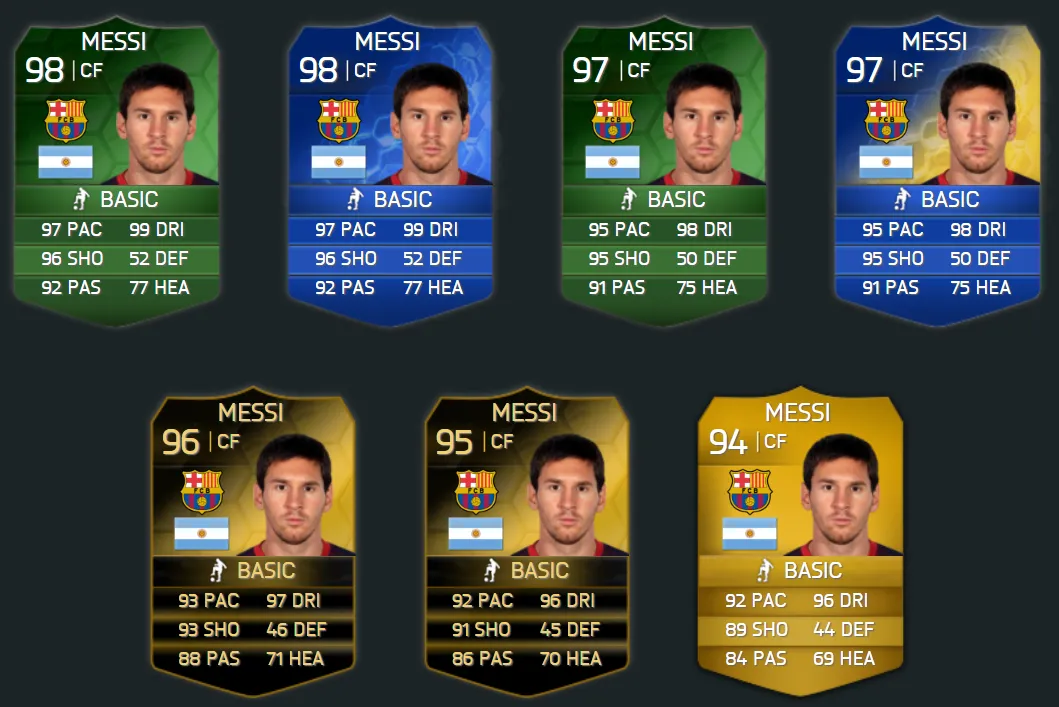 Messi FIFA Cards Overview